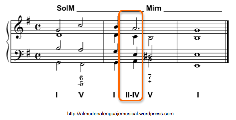 La Modulación | almudena lenguaje musical